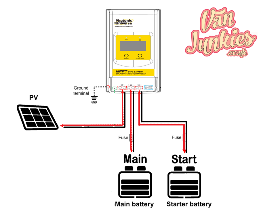 Dual Output MPPT Solar Charge Controllers – Van Junkies