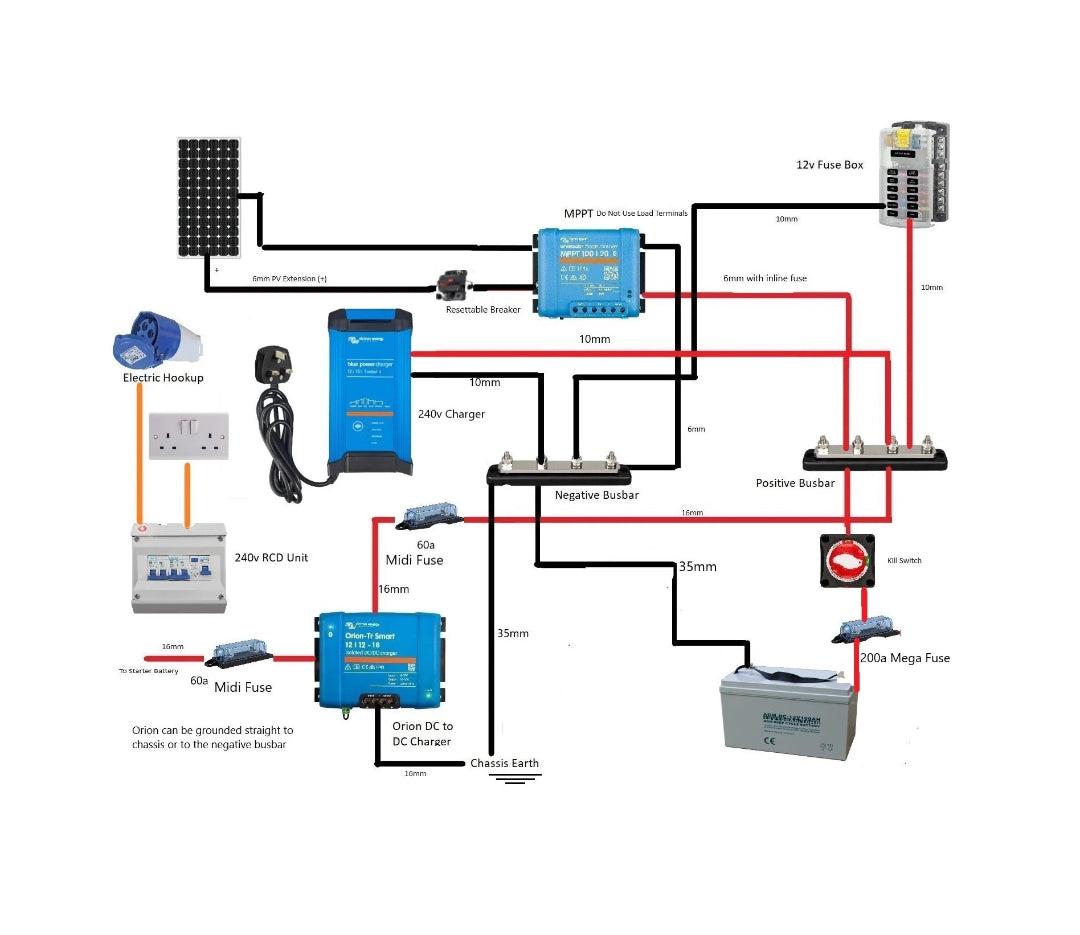 Weekend Warrior Build – Van Junkies