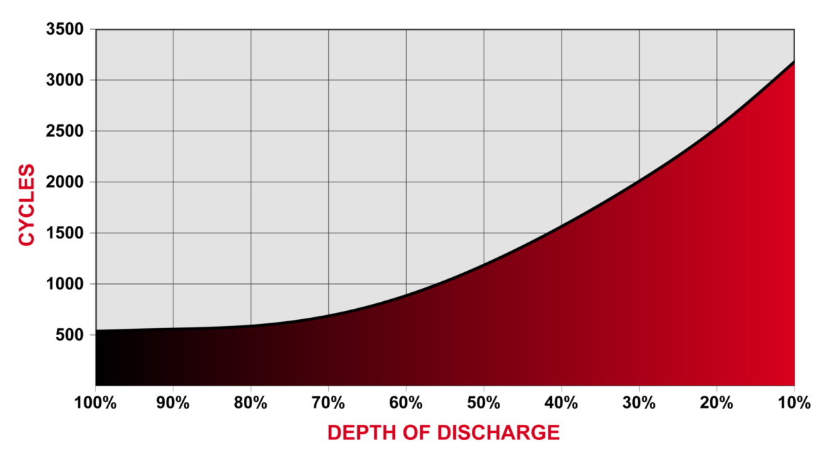 Rolls Series 5 S12-116 AGM Deep Cycle Battery – Van Junkies